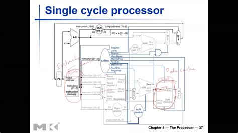 Lecture12 Part 1 Chapter 4 Youtube