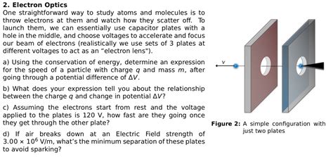 Solved 2 Electron Optics One Straightforward Way To Study Chegg