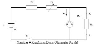 Back Way Ohm Meter
