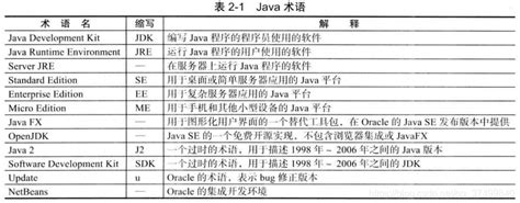 Java版本号的问题——java版本号与jdk版本（转载） Whilewell 博客园