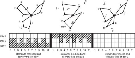 Figure 1 From A Reactive Grasp And Path Relinking For A Combined