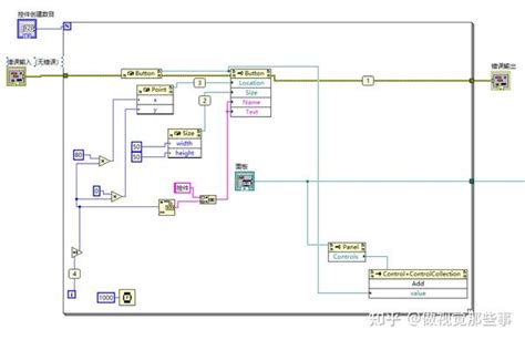 Labview动态控件创建 知乎