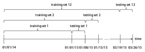 Recommendation Algorithms Were Evaluated Using The Download Scientific Diagram