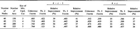 Table 1 From Fast Recursive Algorithm To Evaluate The Reliability Of A