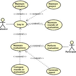 Functional Requirements Download Scientific Diagram