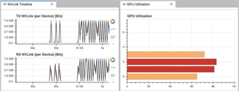 Gpu Dashboards In Jupyter Lab Nvidia Technical Blog