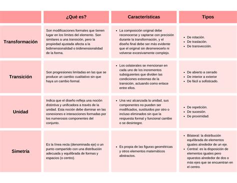 Principios Ordenadores Del Diseño ¿qué Es Características Tipos