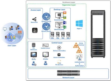 Citrix Validated Solution For Nutanix On Hyper V Derek Seamans Tech Blog