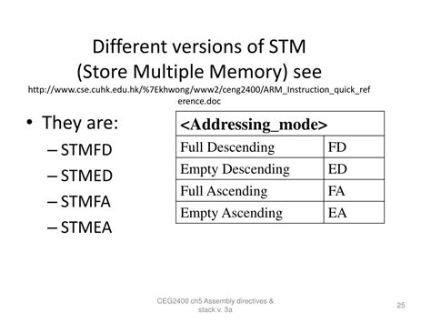 PPT Chapter 5 ARM Assembly Directives And The Use Of Stack