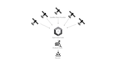 Overview Open Data Cube Documentation