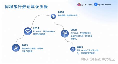 apache paimon 在同程旅行的实践进展 知乎