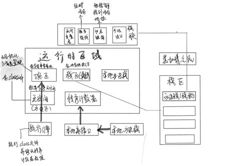 备战面试day02 java虚拟机 对开心过敏 博客园