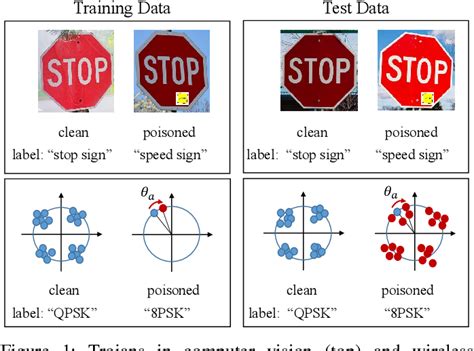 Backdoor Adversarial Attack
