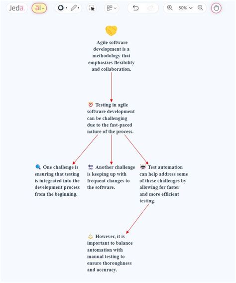 The Challenges Of Testing In Agile Software Development Ad Continuous