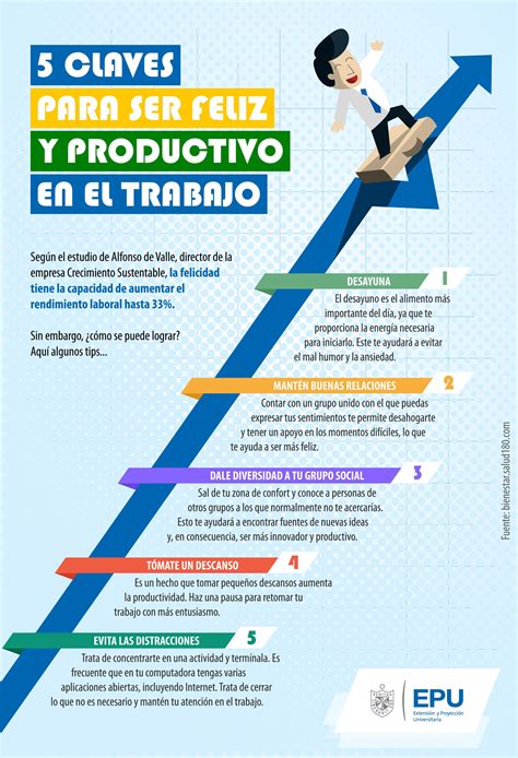 5 Consejos Para Ser Mas Productivo Y Concentrarte En El Trabajo Eroppa