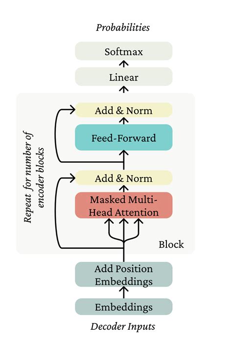 transformer nlp roadmap