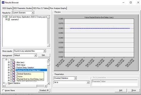 End To End Global Statistics Of Voice Over Ip Application Delay Has Download Scientific