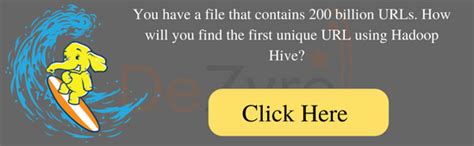 Hive Interview Questions And Answers For 2025
