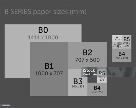 Paper Sizes Format Comparison Of Series B Range From B0 To B10 Stock Illustration Download
