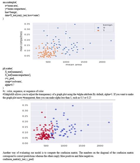 Case Study On Breast Cancer Detection Using K Nearest Neighbour Algorithm