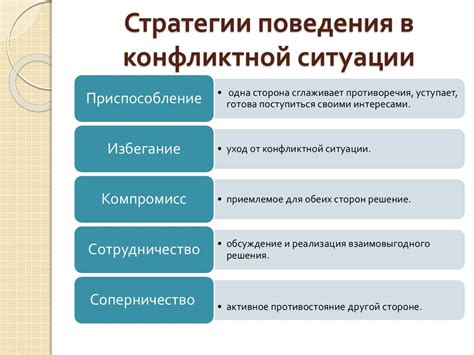 Как вести себя в конфликтной ситуации презентация онлайн