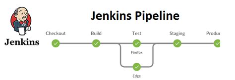 Jenkins Pipeline Complete Reference Tutorials DevOpsSchool