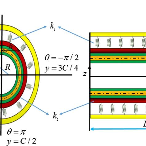 Geometry And Coordinate System Of The Smart Mee Sandwich Elliptical Download Scientific Diagram
