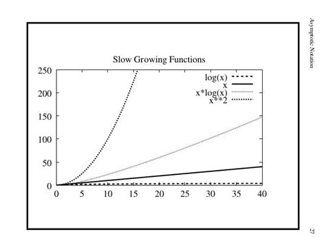 Asymptotic Notation