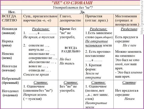 Грамматика также