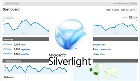 Integrating Google Analytics With Silverlight Boyan Mihaylov