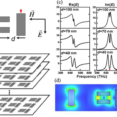 Eit Metamaterial Structure And Its Electromagnetic Properties A