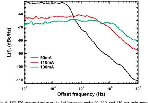 Figure 6 From Characterization Of Timing Jitter In A 5 Ghz Quantum Dot