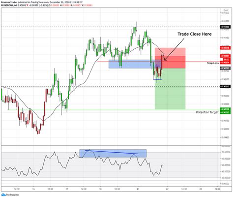 Technical Analysis Patterns The Complete Guide To Trading Patterns Artofit