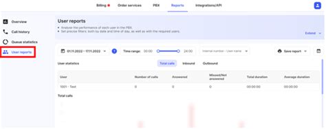 User Call Statistical Reporting Knowledge Base Centre