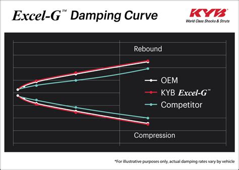 Excel G Kyb Americas