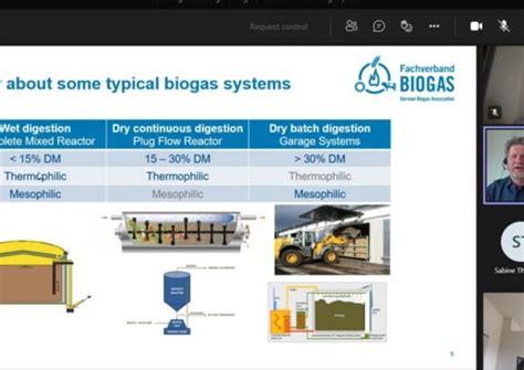“safety First Guidelines For The Safe Usage Of Biogas Technology