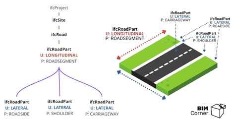 Mastering Spatial Elements In IFC 4 3