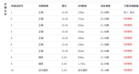 算法笔记081蓝桥杯练习 算法提高 矩阵乘法(java) 舞动的心 博客园 算法笔记081蓝桥杯练习 算法提高 矩阵乘法(java) 舞动的心 博客园