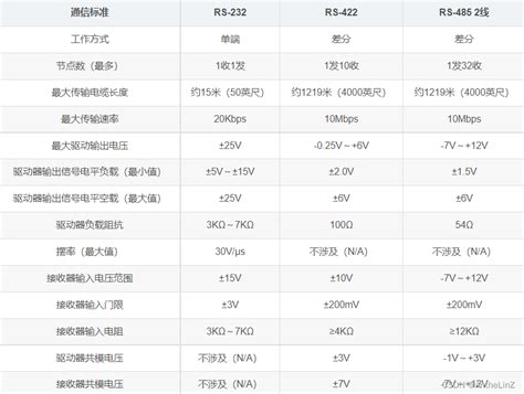 串口通讯理解 串口是全双工还是半双工 Csdn博客