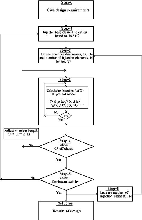 figure 1 from comprehensive design method for lox liquid methane