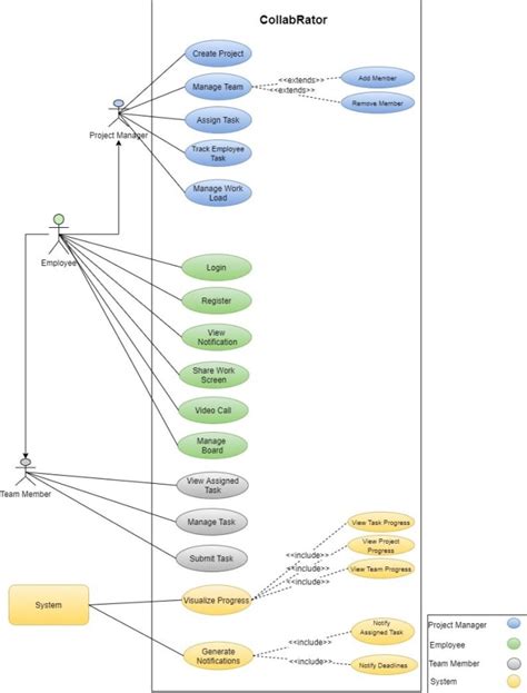 Create Class Srs Sequence Use Case And All Uml Diagrams By Asifejaz882