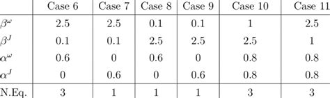 Comparative Statics 2 Download Table
