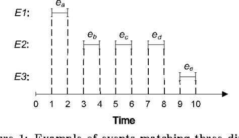 figure 1 from distributed complex event processing with query rewriting
