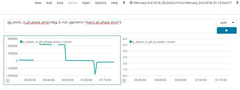displaying sparse data in timelion using fit kibana discuss the