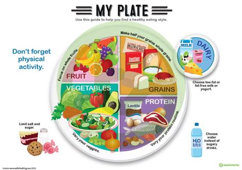 My Plate Poster Teach Starter Manbetx入口万博manbext手机官网下载
