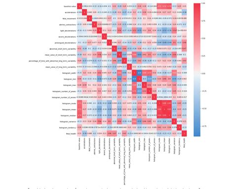 Predicting Maternal Morbidity Using Machine Learning Techniques