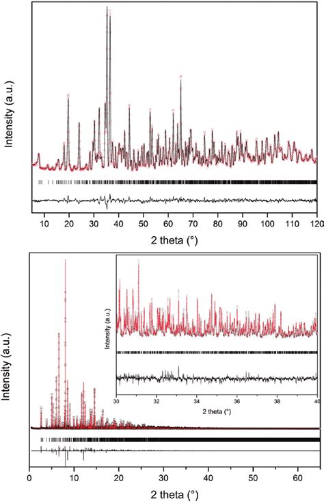 Refined Diffraction Patterns From Synchrotron Radiation Bottom And