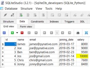 Python SQLite Update Table Data Complete Guide