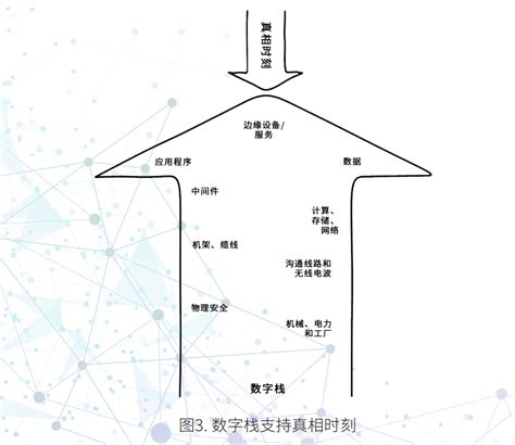 深度解读企业数字化转型中的关键问题与解决方案企业数字化转型解决方案 Csdn博客