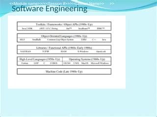 UML To Object Oriented Mapping Java Ppt